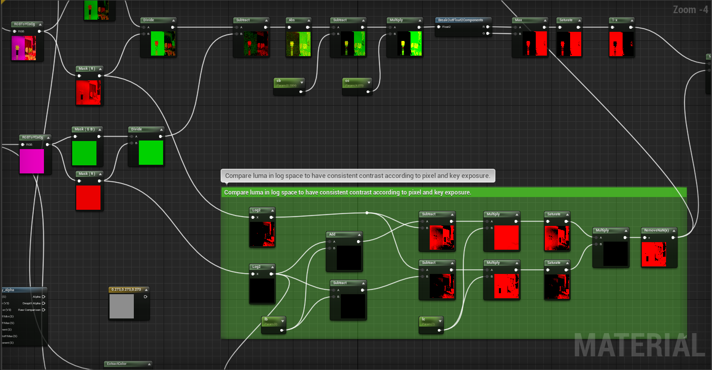 UE4 抠图记录_rgb ycocg-CSDN博客