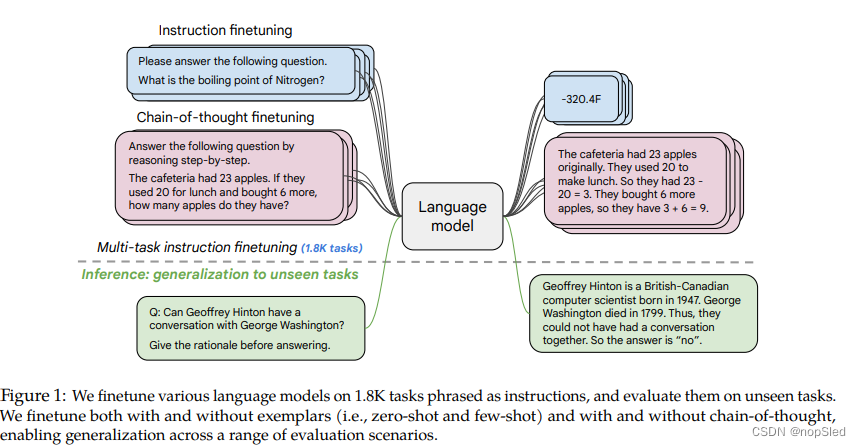 Scaling Instruction-Finetuned Language Models翻译-CSDN博客