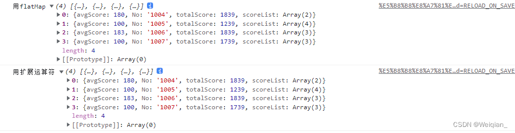 【项目复盘 Vue20】常见接口数据处理方式 需要修改数据结构vue Flatmap Csdn博客