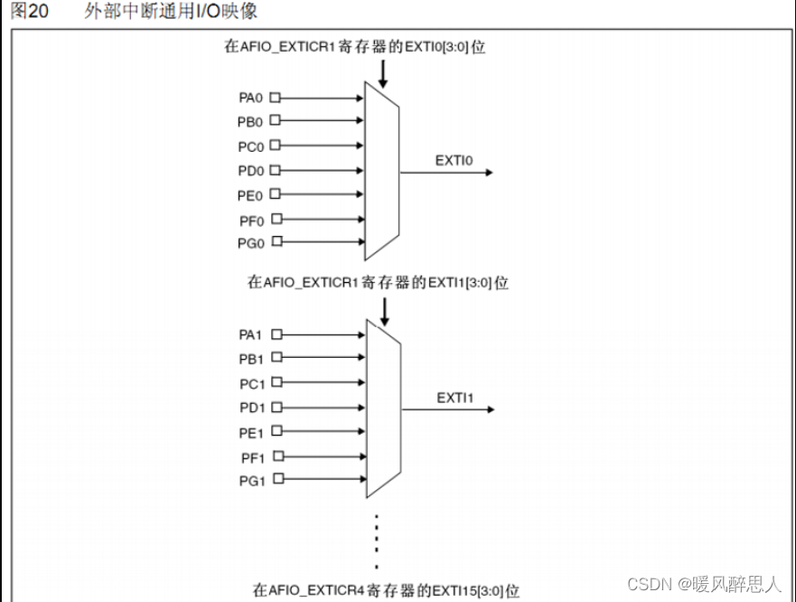 STM32F103C8T6外部中断的学习_stm32f103c8t6 中断-CSDN博客
