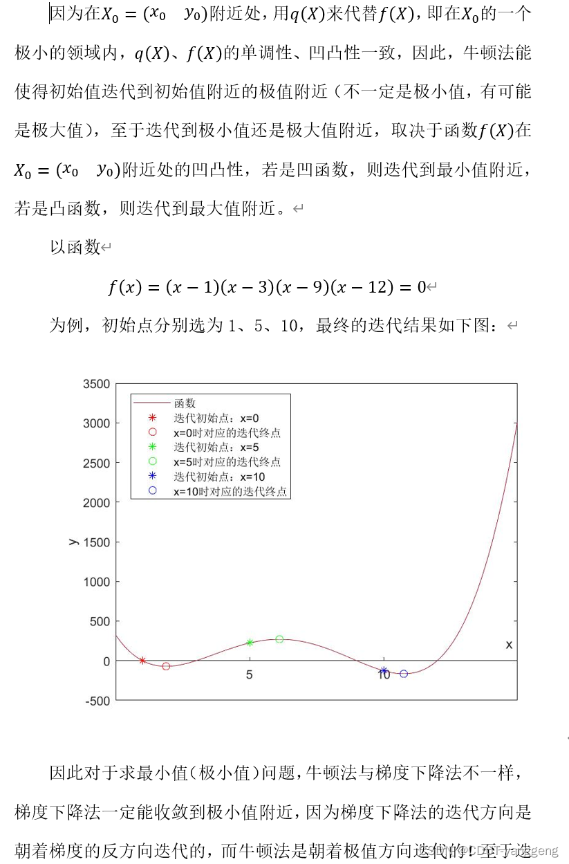 牛顿法原理、流程、实例及matlab代码newton法matlab程序代码 Csdn博客 0050