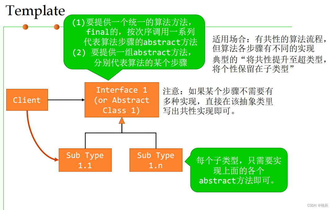 软件构造课程总结（十一）——面向可复用性和可维护性的设计模式测试用例可复用性和可维护性 Csdn博客