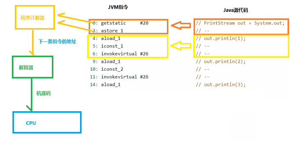 Jvm的内存结构(上)——程序计数器、虚拟机栈、本地方法栈jvm程序计数器的位置 Csdn博客