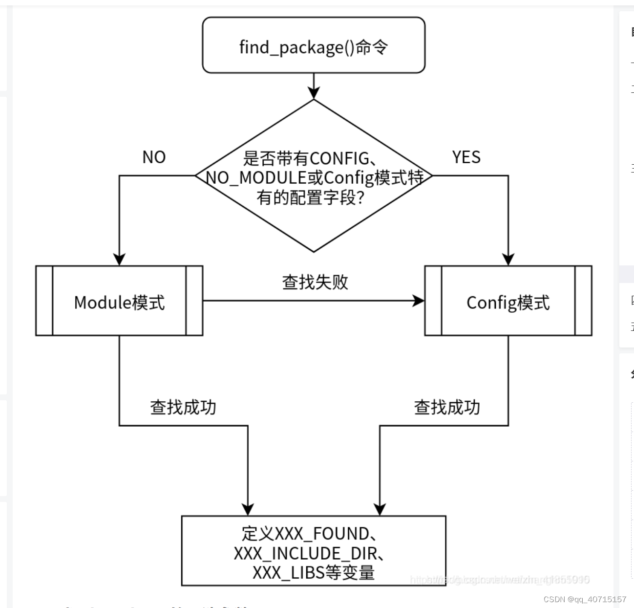 CMAKE 编写 FindXXX.cmake-CSDN博客