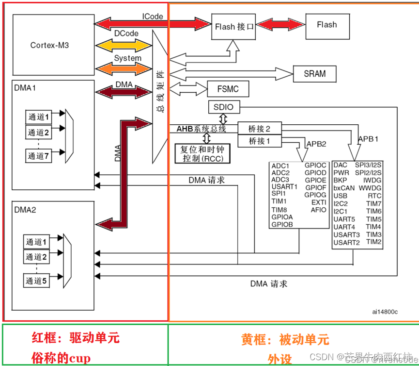 Stm32开发指南阅读记录 1 Stm32单片机的开发模式有什么开发模式 什么开发模式及操作系统开发模式 Csdn博客