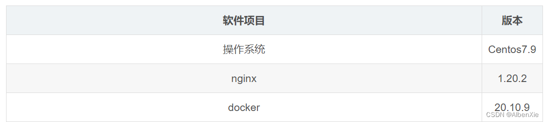Linux 系统下四种nginx安装方法linux 安装nginx Csdn博客