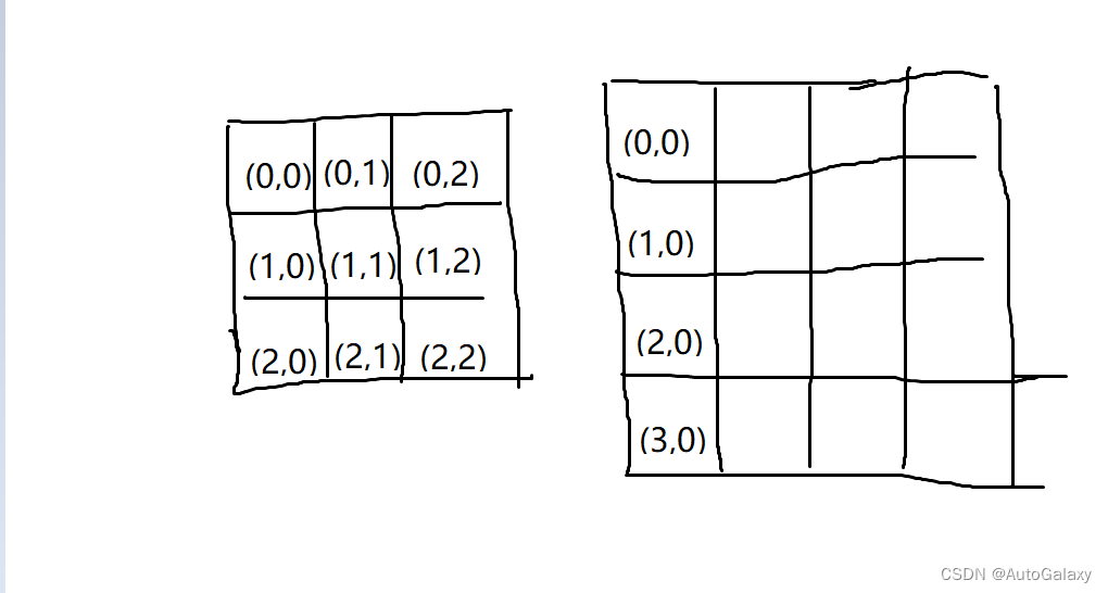 图像插值算法 Csdn博客 2548