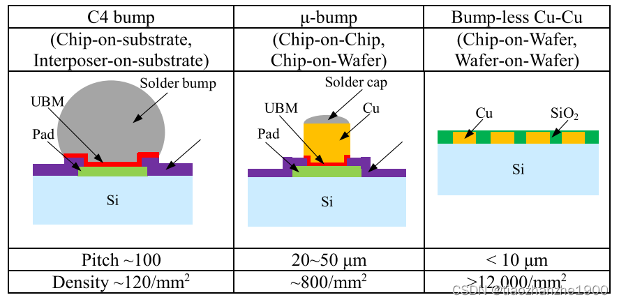 文献阅读（185）Co-design_rdl routing-CSDN博客