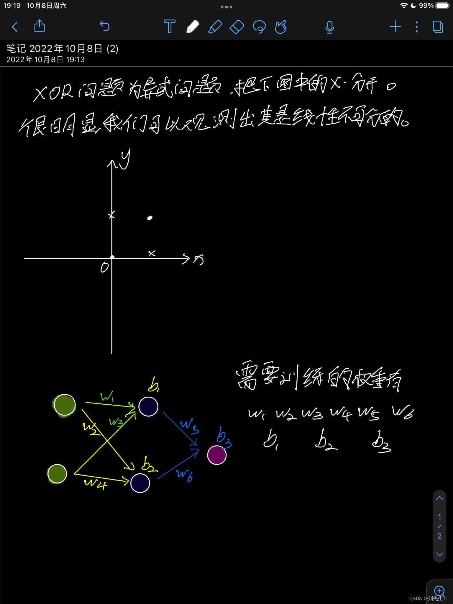 NNDL 作业4 第四章作业_死亡relu问题-CSDN博客