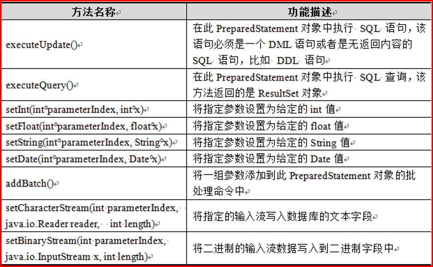 JDBC讲解_在jdbc中,对数据的查询结果是使用 来进行保存处理的。-CSDN博客
