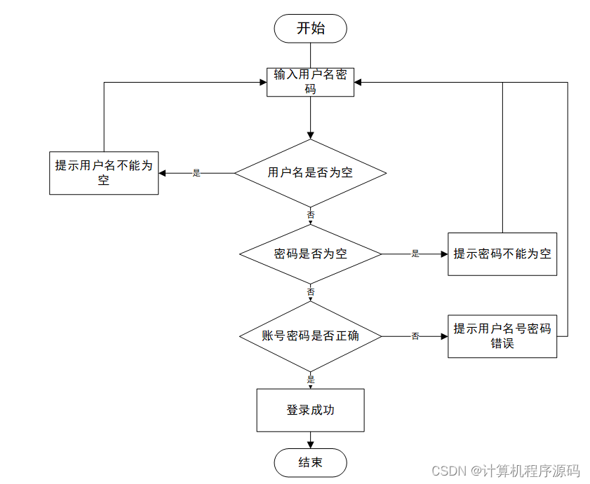 附源码 Ssm计算机毕业设计高校学生疫情防控信息管理系统java校园疫情管理系统er图 Csdn博客