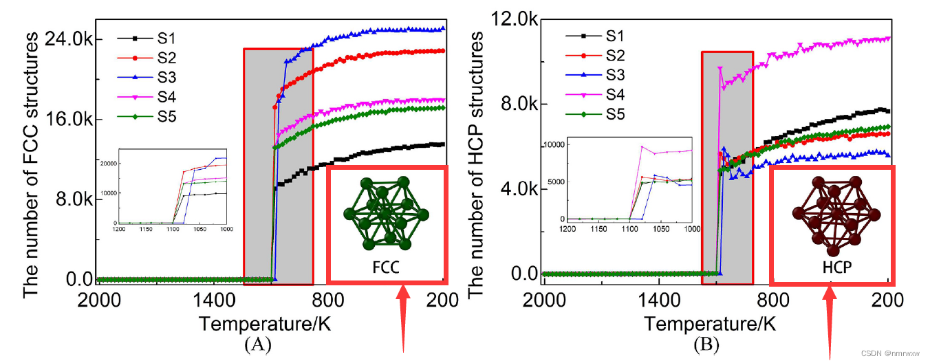 利用OVITO软件绘制团簇构型 (ICO, BCC, HCP, FCC及SC 多面体)_ovito的slice布尔运算-CSDN博客