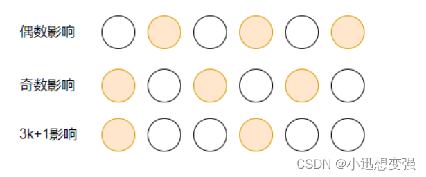LeetCode·每日一题·672.灯泡开关 || · 数学归纳_leetcode672-CSDN博客