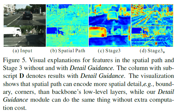 [轻量化语义分割] Rethinking BiSeNet For Real-time Semantic Segmentation（CVPR2021）_消融实验和对比实验-CSDN博客