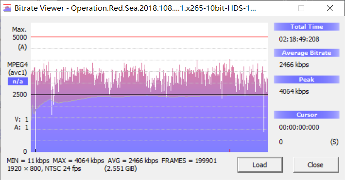 x264 vbv-maxrate与vbv-bufsize对码率控制_vbv bufsize-CSDN博客