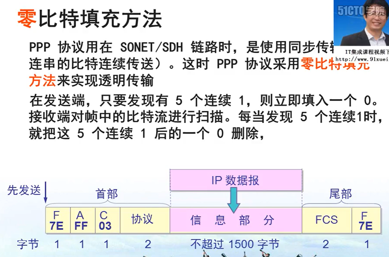 OSI 七层模型_osi模型的七个层次 英语-CSDN博客