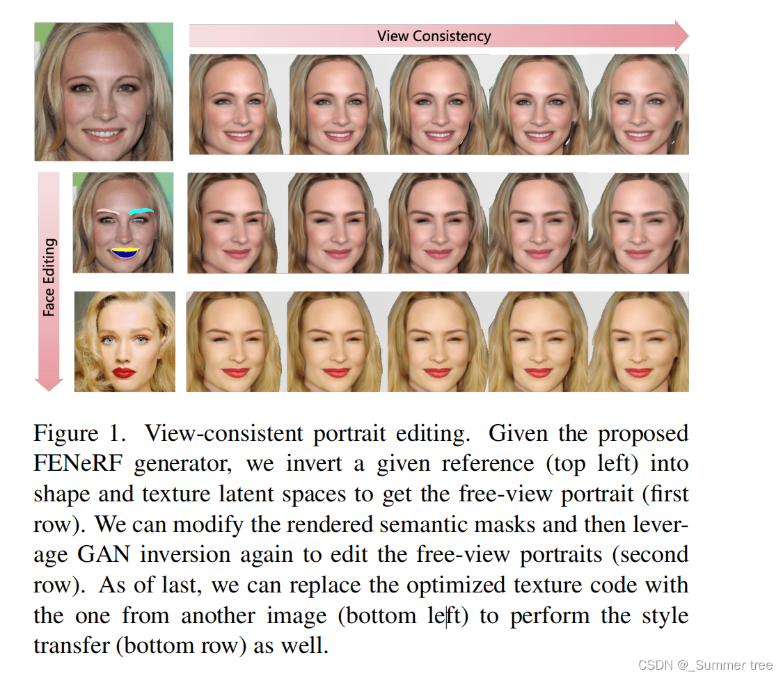 【论文解析】FENeRF: Face Editing in Neural Radiance Fields-CSDN博客