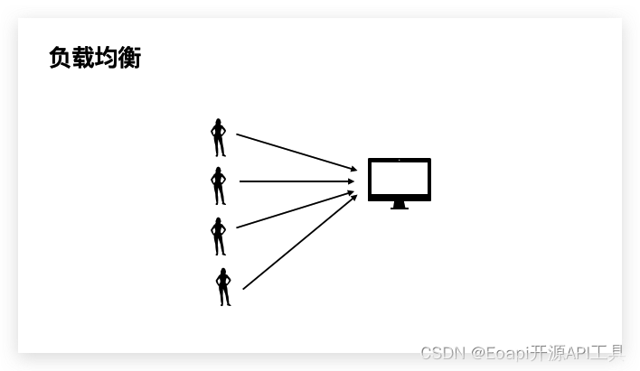 【精选】教你读懂 API 全生命周期，我只需要这篇文章就够了_api全生命周期管理和cse的关系_Postcat 开源 API 工具的博客-CSDN博客