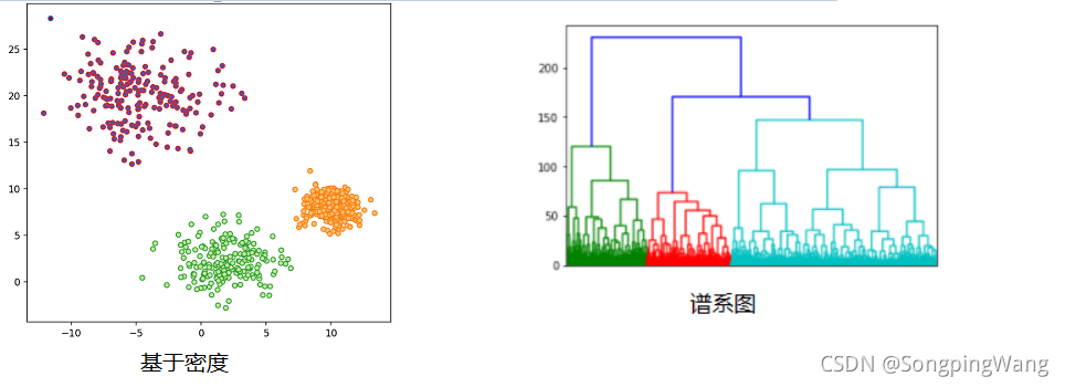 Opencv Cpp 系列(卌八)聚类与图像分割( Kmeans)用c和opencv实现层次聚类算法 Csdn博客