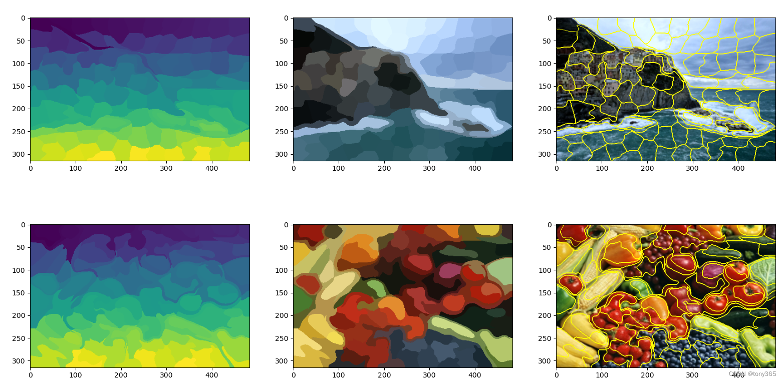 基于optimal trasport的color transfer:Optimal Transportation for Example ...