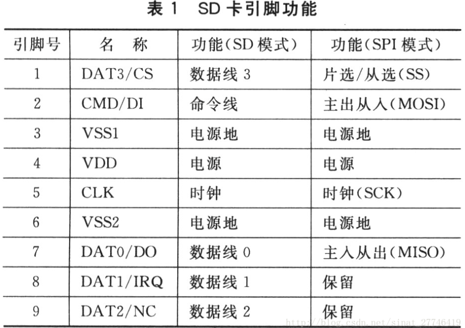 RAM、ROM、emmc、iNand、SD卡、mmc 与 Nandflash 的区别_emmc和flash的区别-CSDN博客