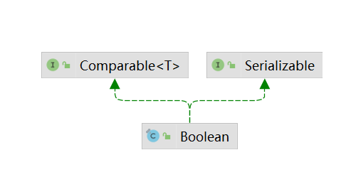 Boolean源码详解_boolean开发板-CSDN博客