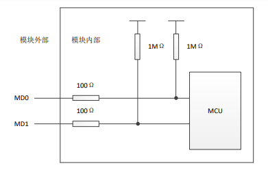 【干货】lora扩频无线串口模块的引脚定义及引脚功能_lora模块模式切换引脚是-CSDN博客