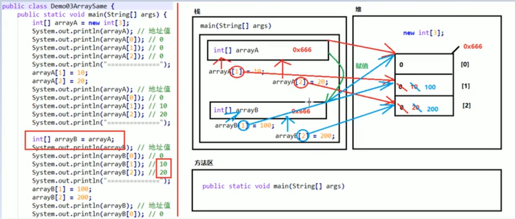 Java两个引用指向同一个数组 Csdn博客
