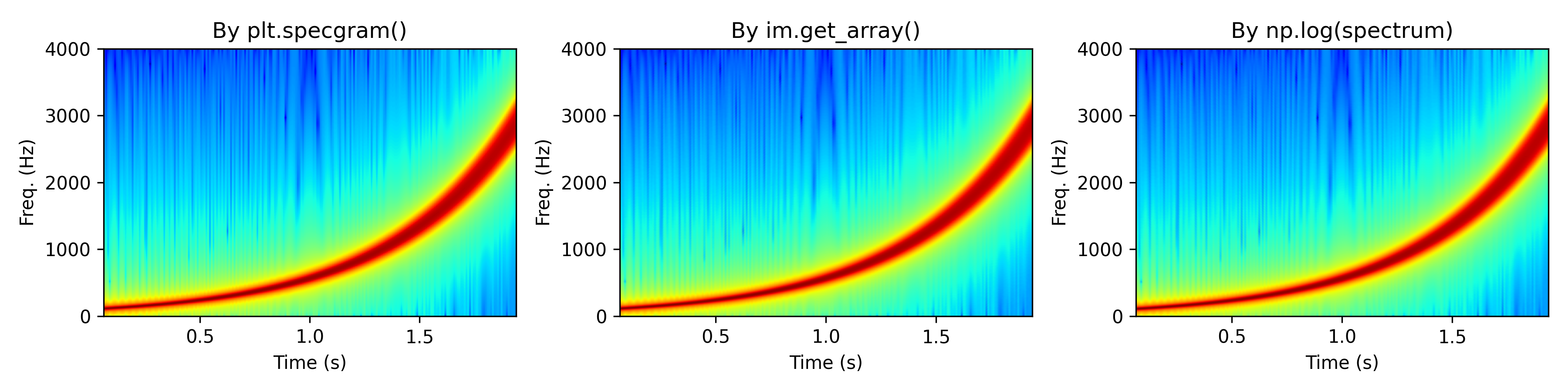 220430-三种短时傅立叶变换STFT的绘制及数据提取_fft vs time-CSDN博客