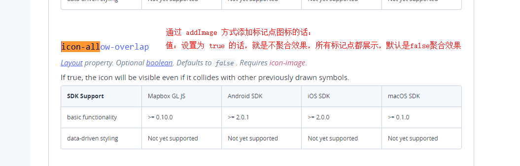 Mapbox 添加标记点（二）_mapbox添加坐标点-CSDN博客