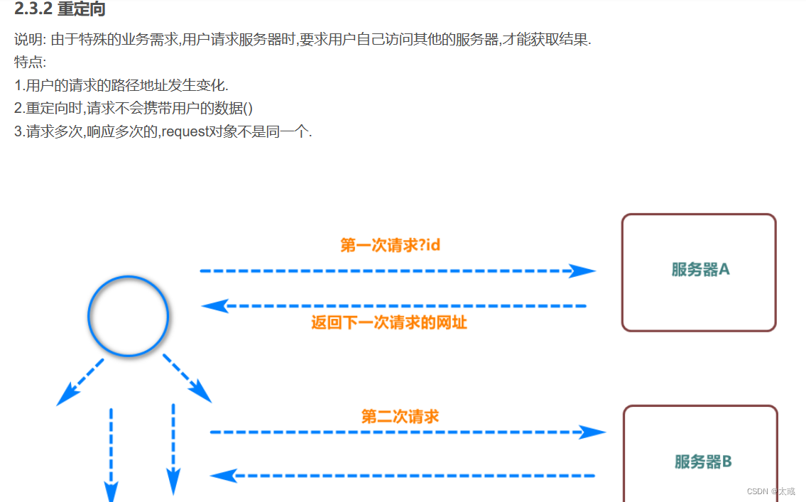 28.项目day10-CSDN博客
