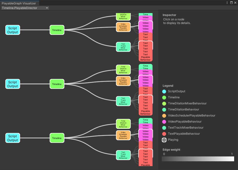 Unity Timeline及其相关插件_timeline unity-CSDN博客