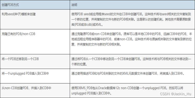 Oracle 12c、18c、19c Cdb、pdb常用命令 Oracle的show Pdbs Csdn博客