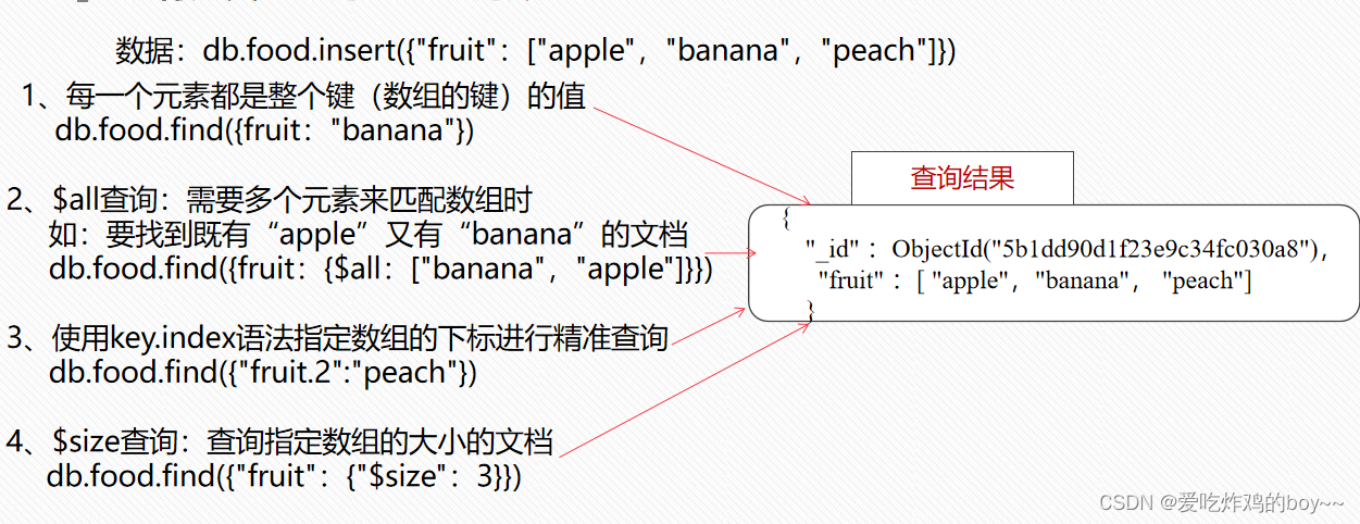 Mongodb查询 Csdn博客