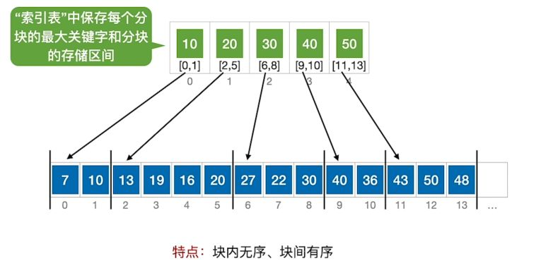【数据结构】b树的特点及其与b树的区别b树不同于b树的特点 Csdn博客