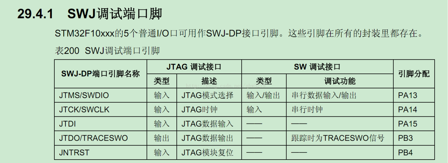 Cubemx配置时调试sys显示警报 Stm32cube Sys警告 Csdn博客