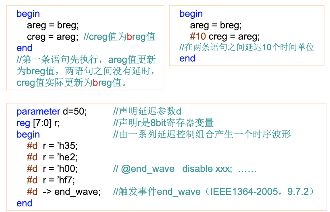 Verilog HDL_语句_always块后的冒号-CSDN博客