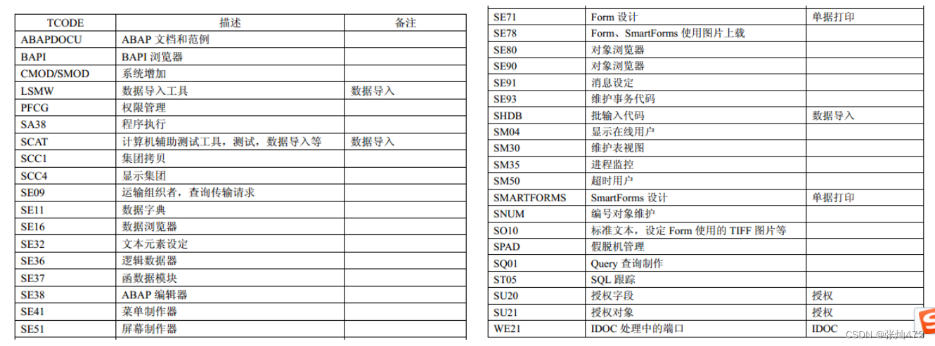 abap程序编辑工具_abap编辑器-CSDN博客