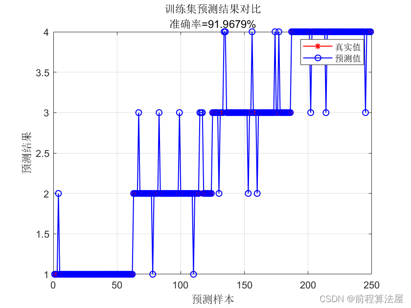 多元分类预测 | Matlab基于SVM支持向量机的Adaboost分类预测，SVM-Adaboost分类预测，多特征输入模型_第一章 matlab语言概述-CSDN博客