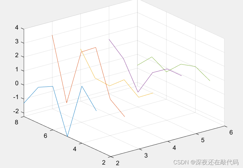 metlab快速学习-CSDN博客