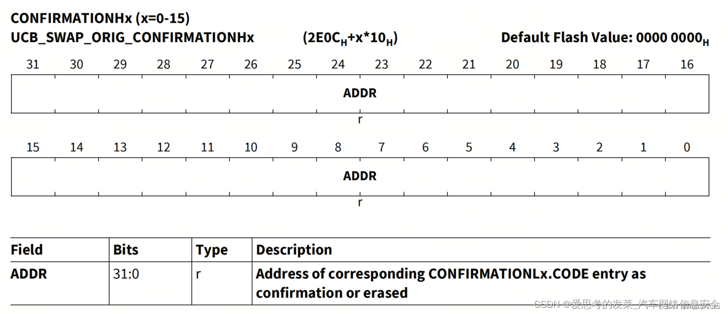 AURIX TC3XX SOTA详解_aurix tc3xx ocds target specification-CSDN博客