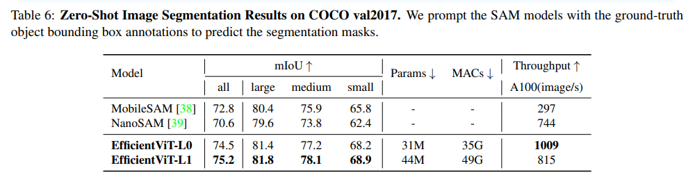 【ICCV 2023】EfficientViT: Multi-Scale Linear Attention for High-Resolution Dense Prediction-CSDN博客