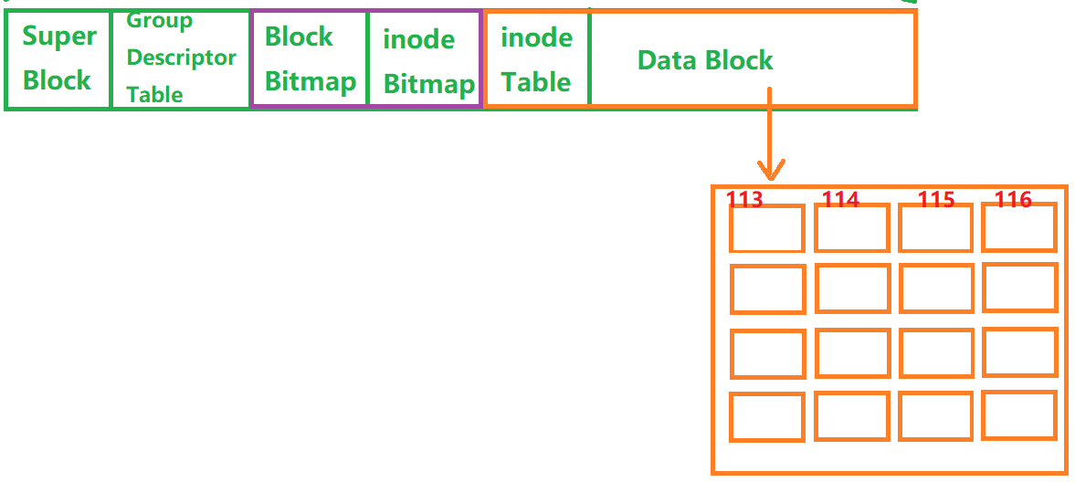 磁盘存储文件的底层设计探究_底层磁盘-CSDN博客