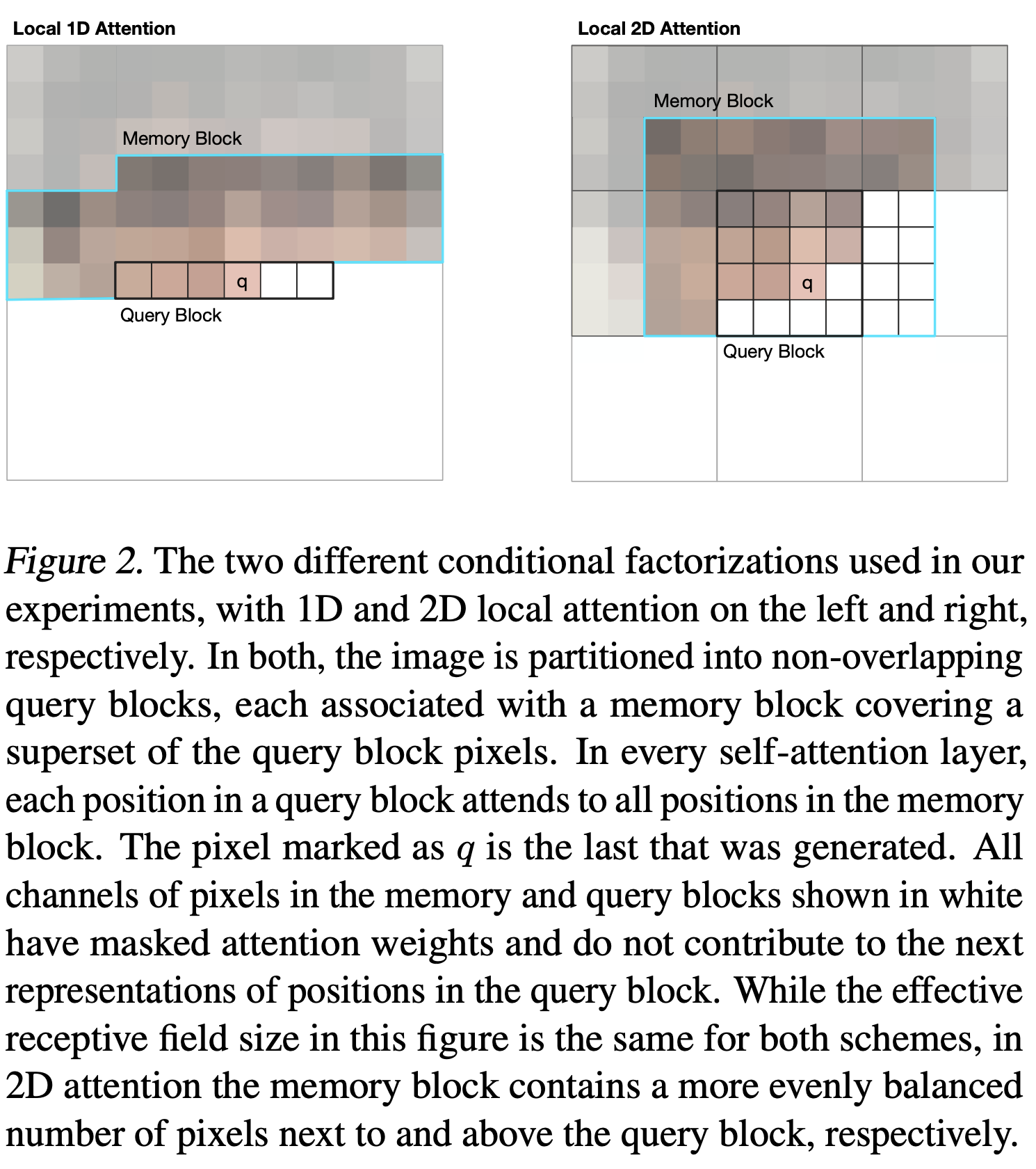 「ArXiv2020」【Efficient Transformers: A Survey】论文笔记（更新中）-CSDN博客
