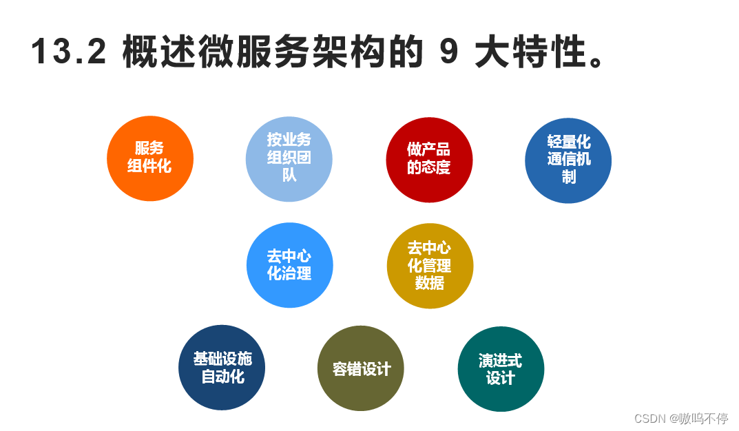 山东大学软件学院2023 服务开发技术期末_roa api-CSDN博客