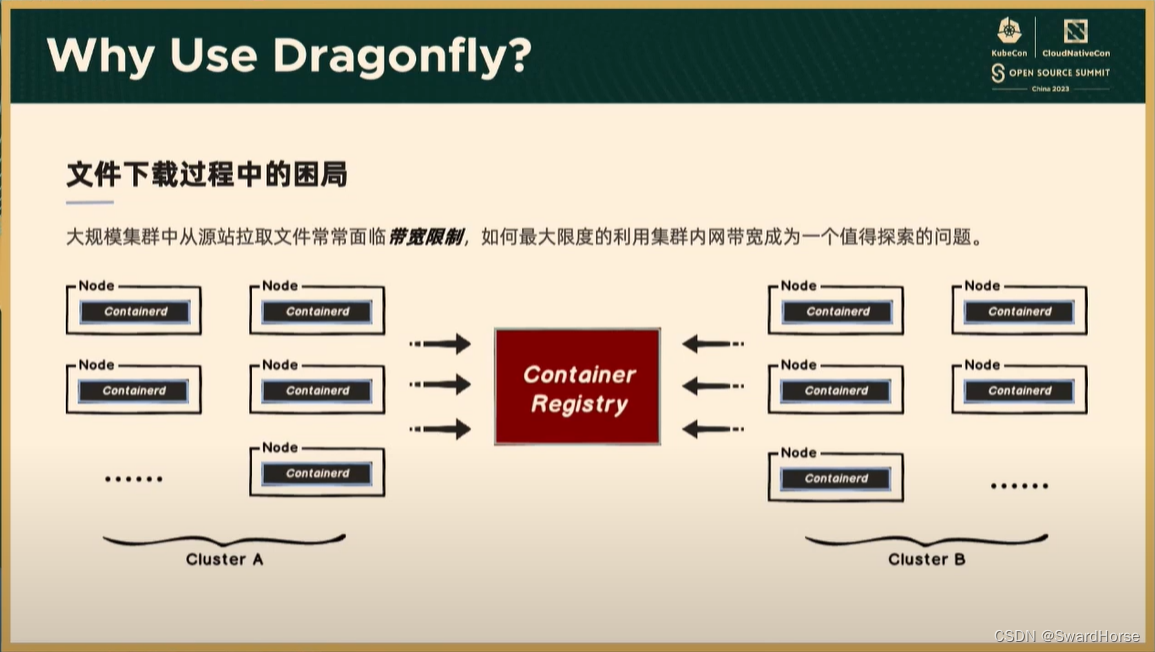Dragonfly 介绍、更新和快手中的 AI 模型分发实践_如何实现ai模型发布与共享-CSDN博客