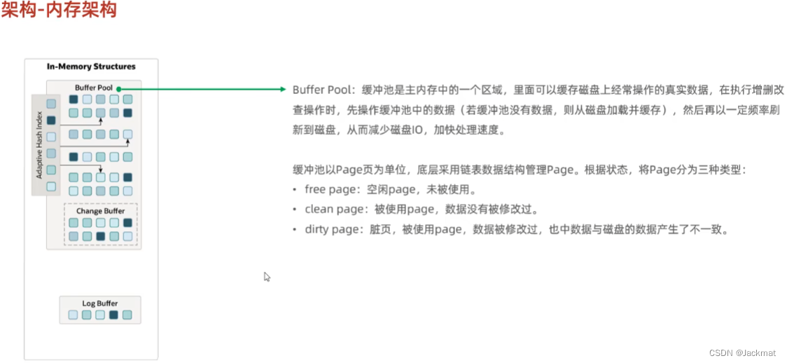 Mysql中innodb引擎（逻辑存储结构、架构、事务原理、mvcc） Csdn博客 