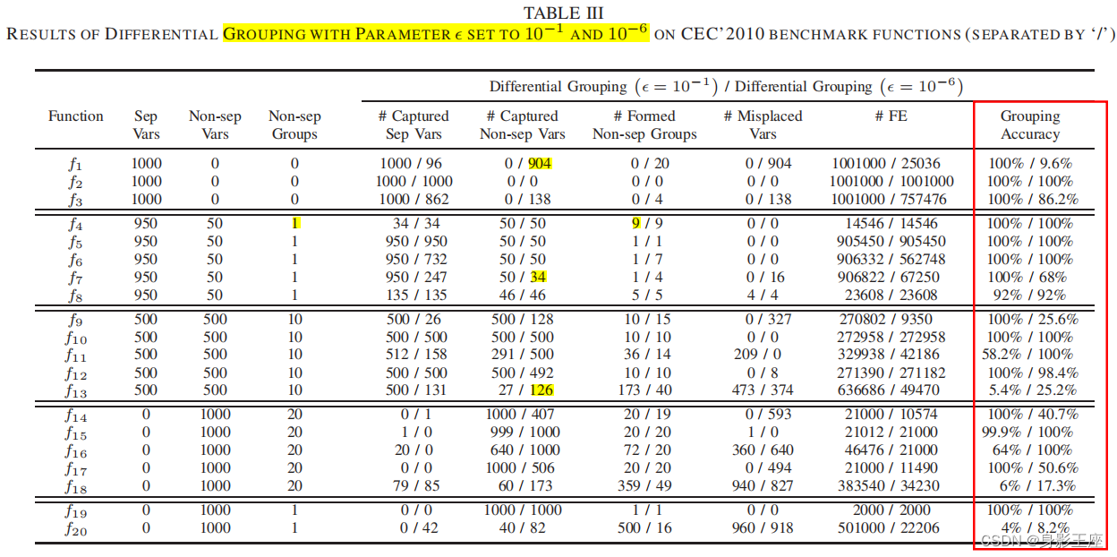Cooperative Co-evolution with Differential Grouping for Large Scale Optimization_a cooperative ...