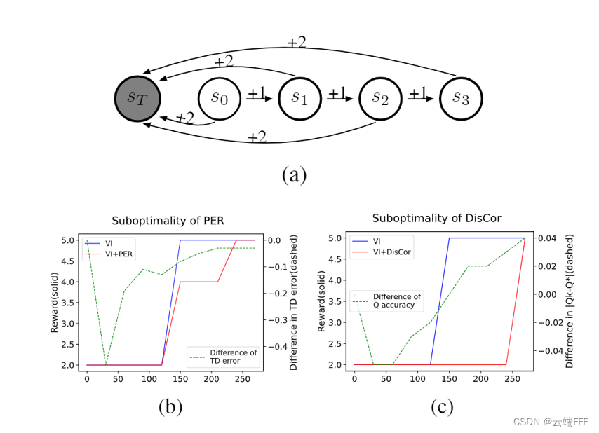 论文理解【RL - Exp Replay】—— 【ReMERN & ReMERT】Regret Minimization Exp Replay ...