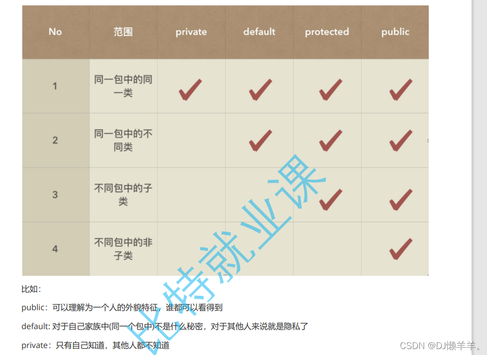 类 对象 封装对象 类 封装 Csdn博客 